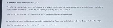 Solved Monetary Policy And The Phillips Curve The Chegg Com