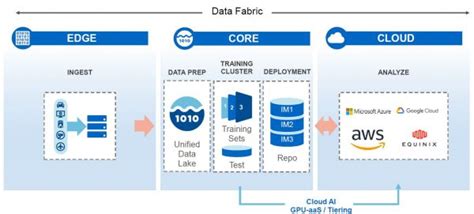 Azure NetApp Files Chan S Blog