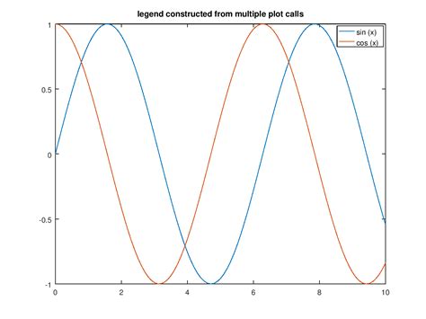 Function Reference Legend