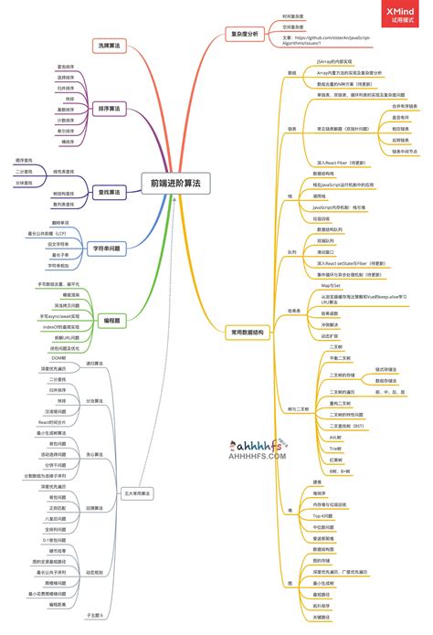 教你从零构建前端算法体系 JavaScript Algorithms A姐分享