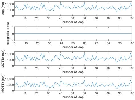 Design And Implementation Of Esp32 Based Edge Computing For Object Detection Pmc