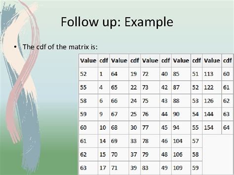 Fingerprint Recognition Using Matlab Using Minutiae Matching Graduation