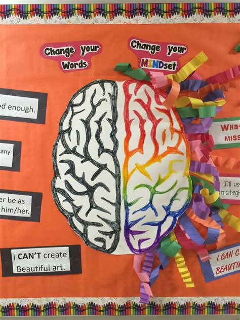 Growth Mindset Art Version Education Poster Education Lessons Education