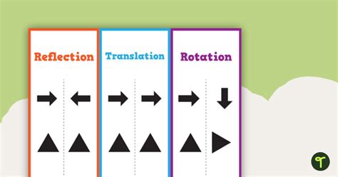 Rotation Reflection Translation