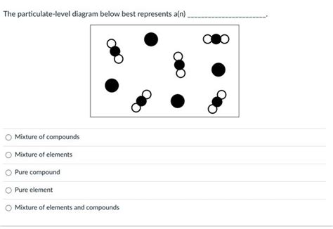 Pure Compound Diagram