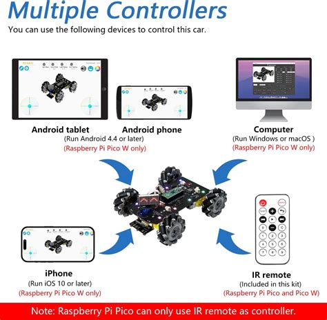 Freenove Mecanum Wheel Kit De Coche Para Raspberry Pi Pico Incluido Compatible Con Arduino