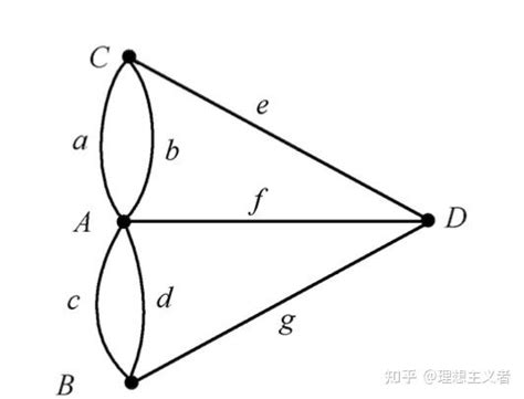 图论一：图和子图 知乎