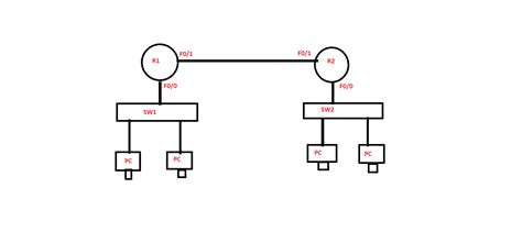 What Is Passive Interface
