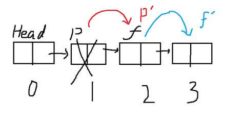 Data Structures（数据结构）链表 2 Csdn博客