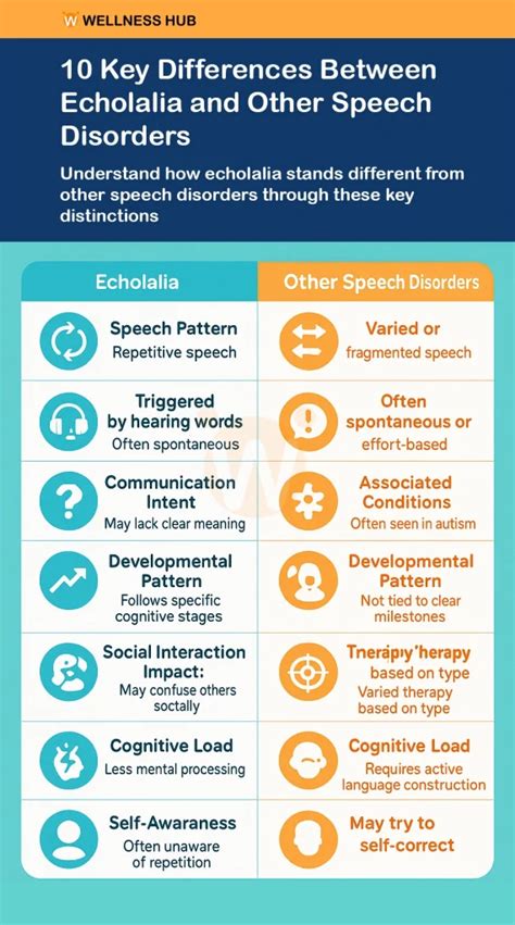 Understanding Echolalia 10 Key Differences In Speech Disorders