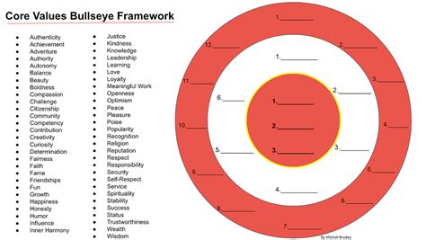 The Core Values Bullseye Framework By Mitchell Bradley W23 Labs Medium