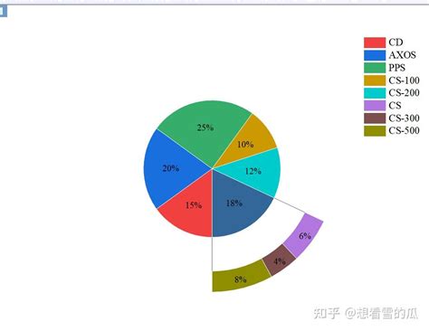 Origin绘制复合子母饼状图—复合柱饼图、复合环饼图及复合饼图 知乎 Origin绘制复合子母饼状图—复合柱饼图、复合环饼图及复合饼图 知乎
