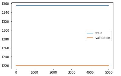 Python How To Plot Correctly Loss Curves For Training And Validation Sets Stack Overflow