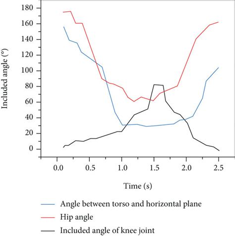 Key Information Of Turning Movement Download Scientific Diagram