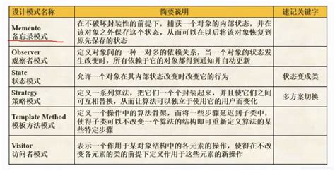 面向对象设计和结构化分析设计软件设计师备考笔记结构化设计 面向对象设计路过的陈哥的博客 Csdn博客