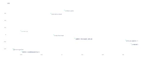 Embedding Models Revisiting Multilingual Embedding Through