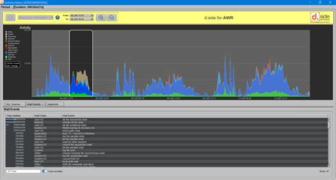 Dside Software Outil Danalyse Intelligent Pour Base De Données Oracle