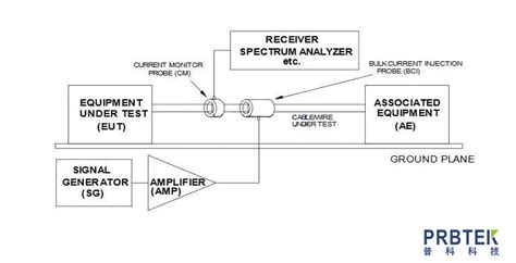 Fcc电流探头的产品介绍及其测试方法