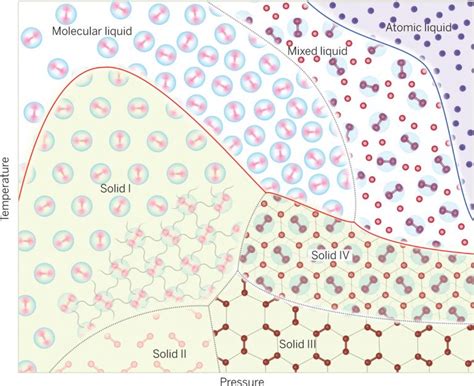 The Sandia Z Machine Unveils The Interior Of Gas Giant Planets