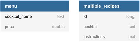 Constructing A Jpa Query Between Unrelated Entities Baeldung