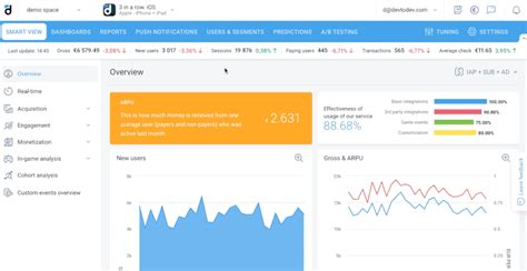 Devtodev On Linkedin Analytics Machinelearning Data Bigdata
