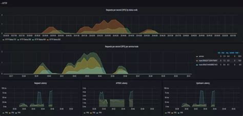 智慧交通系统网新电气，如何基于 Apisix 迭代数字智联平台 Apache Apisix® Cloud Native Api Gateway