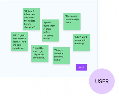 Empathy Mapping In UX How To Put Yourself In Users Shoes LogRocket Blog