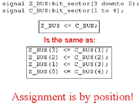 Vhdl重点语法全解vhdl语法 Csdn博客