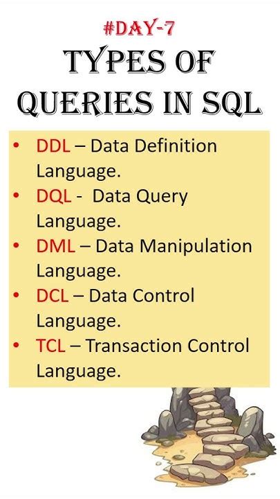 Types Of Queries In Sql 100 Days Sql Series Day7 Sql Youtube