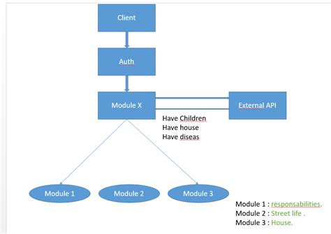 C Store Global Token In Cache Stack Overflow