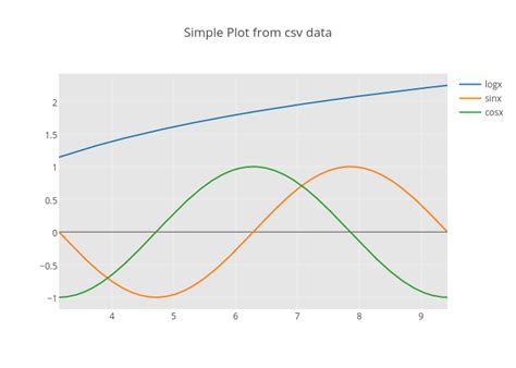 Csv How Can I Plot The Duration Of A Program In Python Stack Overflow