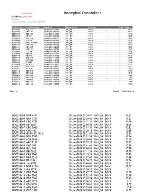 Incomplete Transactions Pdf