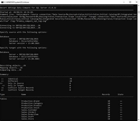 How To Automatically Synchronize Multiple Databases On Different Sql Server Instances Devart Blog