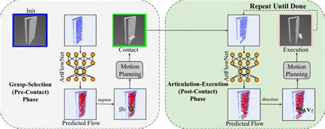Flowbot3d System Overview Our System In Deployment Has Two Phases The Download Scientific