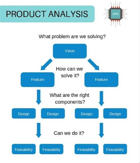 Product Analysis Service In Mumbai Id 2849775218348