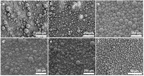 Preparation Of Monodisperse Silica Mesoporous Microspheres With Narrow Pore Size Distribution