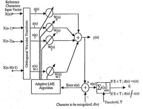 block diagram of the suggested character recognizer download