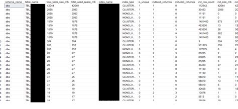 Mission Sql Homeostasis List Top Tables In Sql Server Database By Size