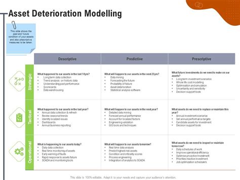 Key Features For Effective Business Management Asset Deterioration
