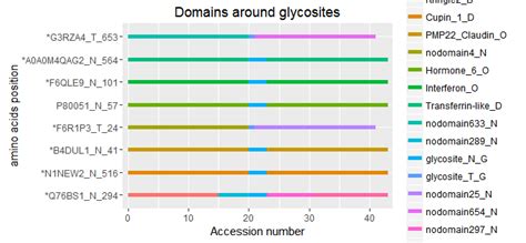 Ggplot2 Keep Separated Values In Stacked Bar Charts In R Stack Overflow