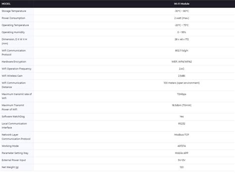Pdc Tech Vn I Phu Dien Co Ltd I Wifi Module Voltronic Inverter