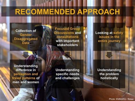 Womens Safety In Public Transport Transforming Transportation PDF Travel