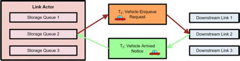 Simulating The Impact Of Dynamic Rerouting On Metropolitan Scale Traffic Systems