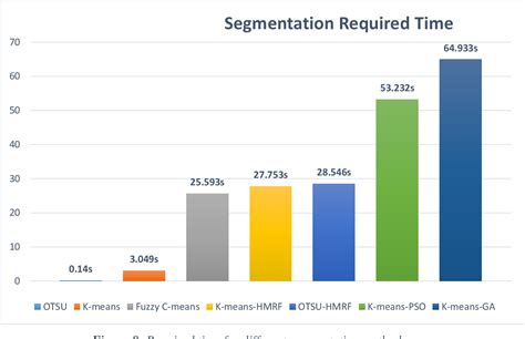 Table 1 From Automatic Classification Of Alzheimers Disease Using Brain Mri Data And Deep