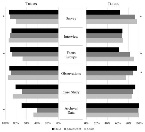 How Evaluators Adapt Their Evaluations To The Developmental Context Evaluation Methods — Dana