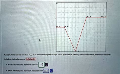 A Graph Of The Velocity Function Vt Of An Object Moving In A Straight Line Is Given Above