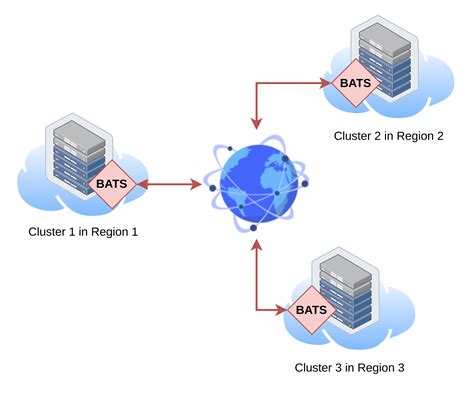 Cloud Networking N Hop Technologies Limited