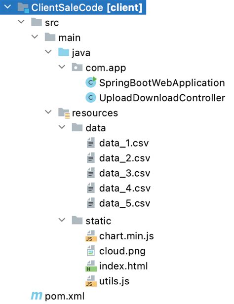 Apache Hive Project Cloudduggu