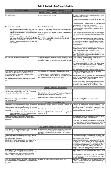 Enhancing Patient Discharges With Ai Driven Ehr Integrated Patient Friendly Discharge