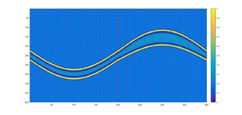 Image Processing Eigenvalue Decomposition Of Structure Tensor In